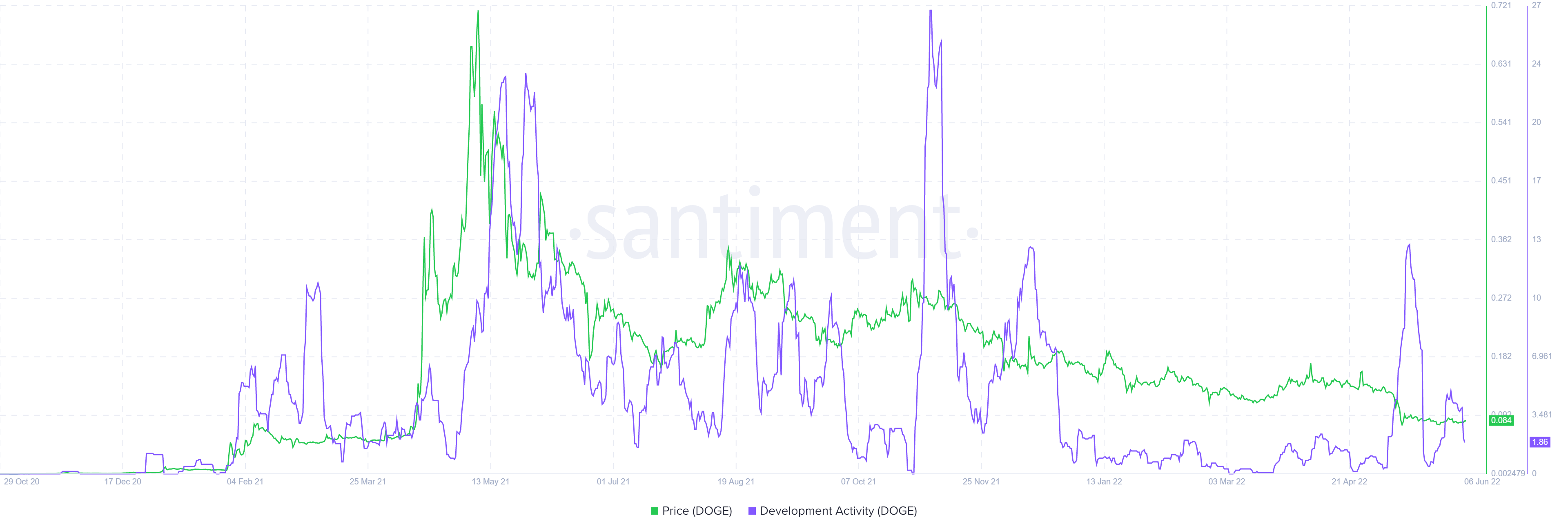 Dogecoin Core Release Plan Is Announced, and Here Are Its Major Points